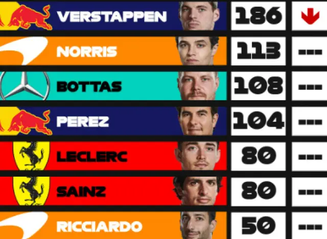 Formula 1 points | F1 Betting News | Sportingbet Blog